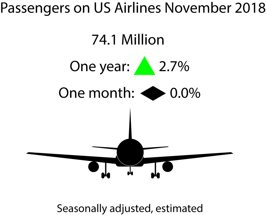 Estimated November 2018 U.S. Airline Traffic Data | Bureau of ... Estimated November 2018 U.S. Airline Traffic Data | Bureau of ...